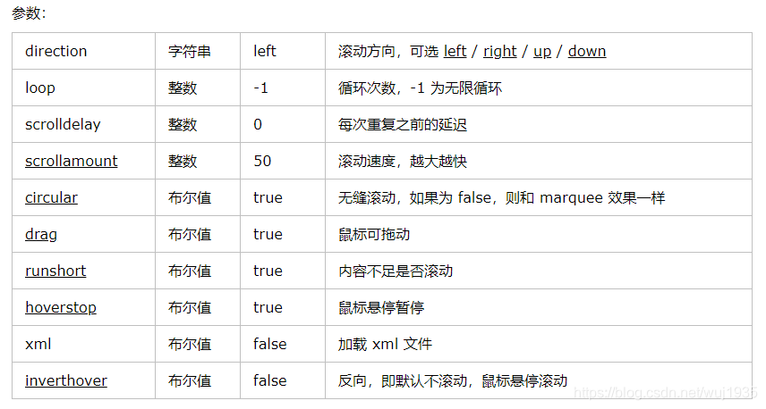 大屏 列表上下滚动 插件 liMarquee – jQuery-CSDN博客