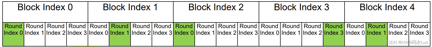 FiRa标准UWB MAC实现（一）——FiRa设备类型及测距框架-CSDN博客