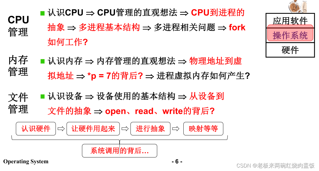 哈工大李治军老师操作系统笔记【6】：CPU管理的直观想法（Learning OS Concepts By Coding Them !）_李治军哈工大-CSDN博客