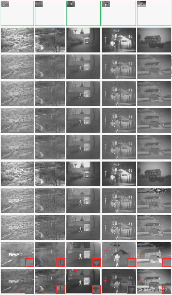 论文阅读：FusionGAN: A generative adversarial network for infrared and visible image fusion-CSDN博客