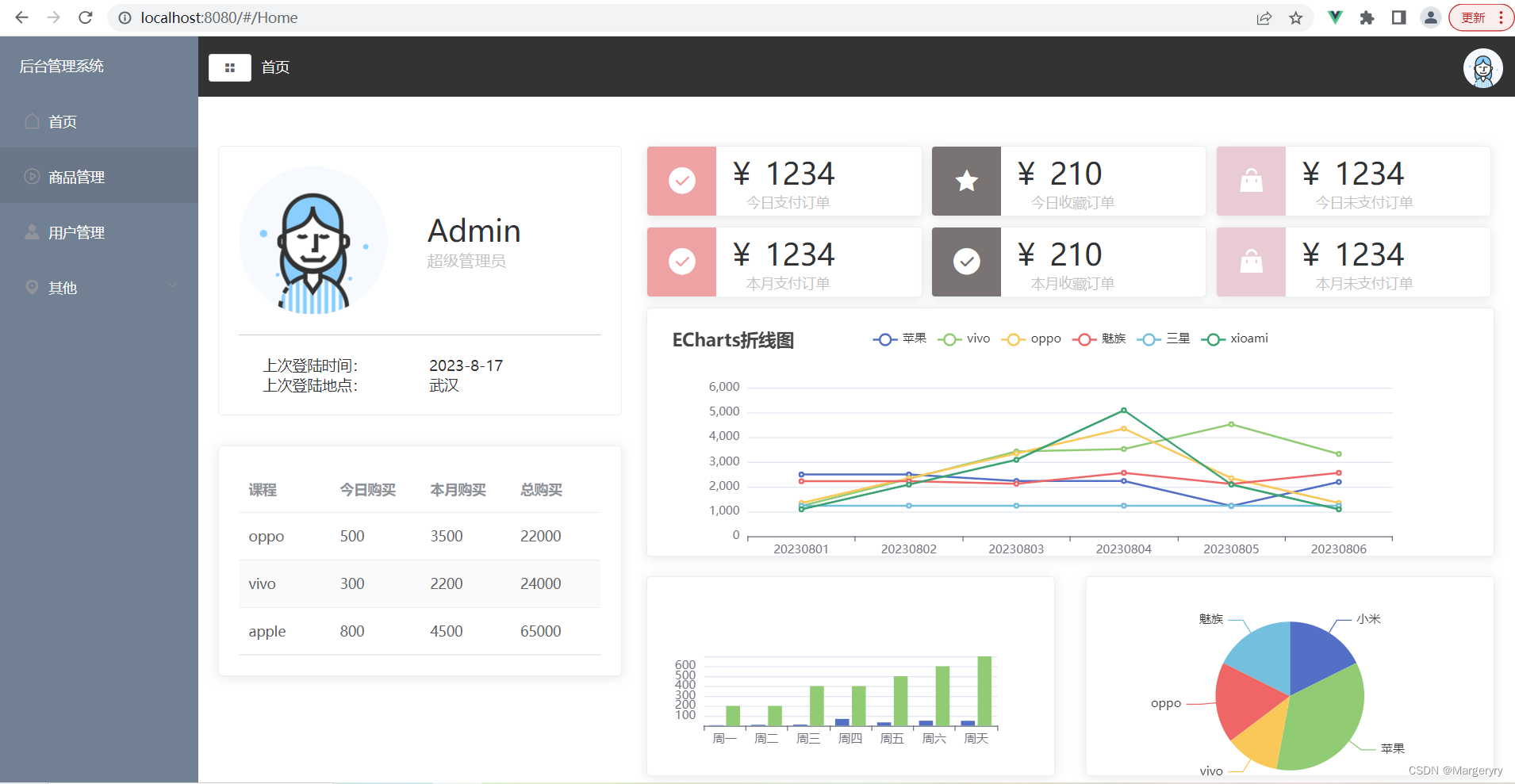 vue2项目中使用Echarts_vue2 echarts-CSDN博客