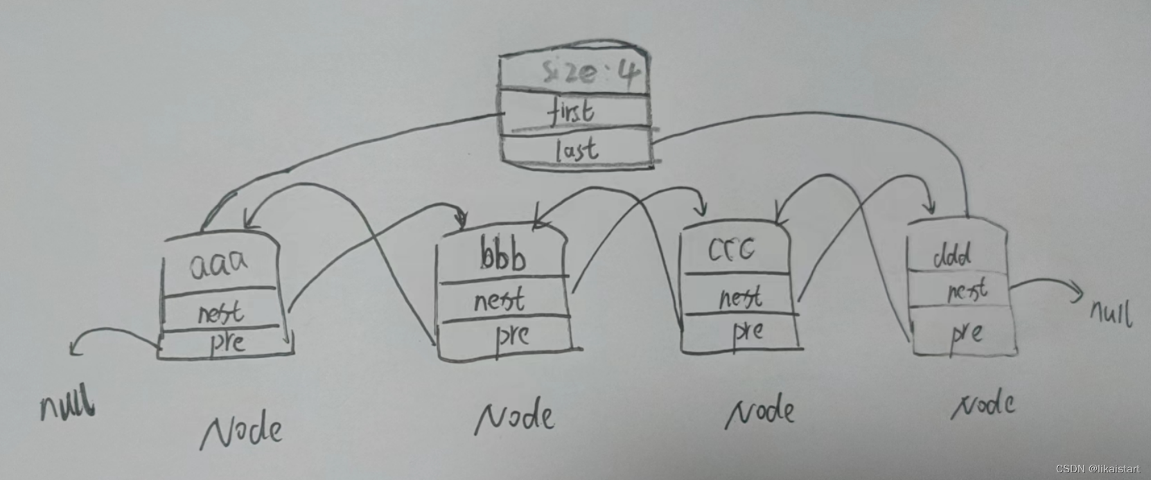 浅谈:LinkedList数组2-CSDN博客