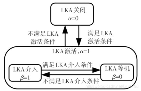 LKA相关知识_lka 对eps的要求-CSDN博客