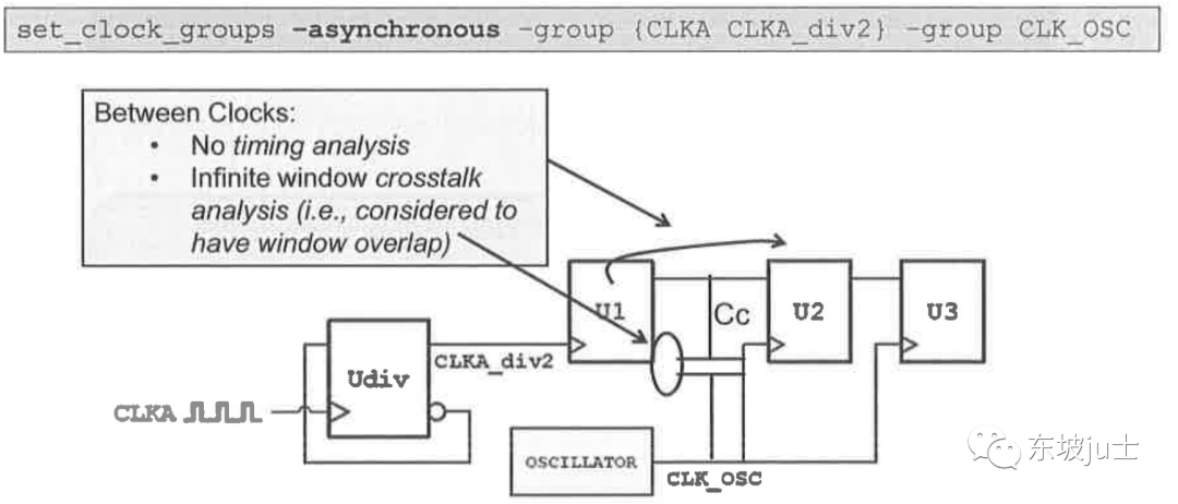 Signal Integrity: Crosstalk Delay 和 Crosstalk Noise-2_xtalk noise-CSDN博客