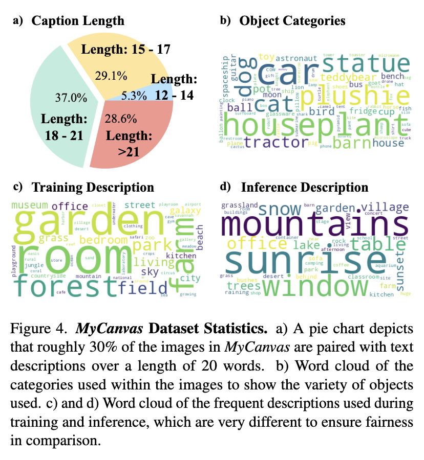 Gen4Gen：数据驱动多概念个性化图像生成新方法（马毅教授团队新作）_数据驱动 图形图像生成-CSDN博客