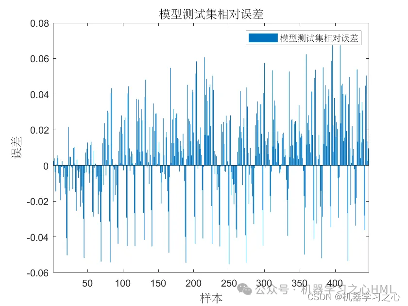 多维时序 Matlab实现transformer多变量时间序列预测多变量 时间序列 Matlab Csdn博客