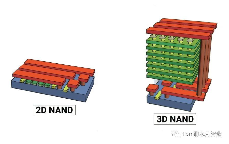 3D NAND介绍_3d nand技术路线-CSDN博客
