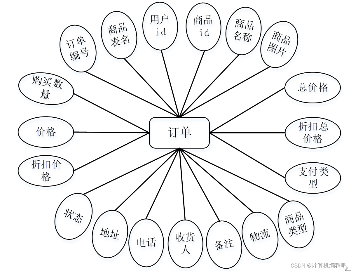 基于python的健身房管理系统 健身管理系统 Djangovue 前后端分离【python毕业设计课程设计·文档报告·代码讲解·安装调试】基于python的健身房系统源码 Csdn博客