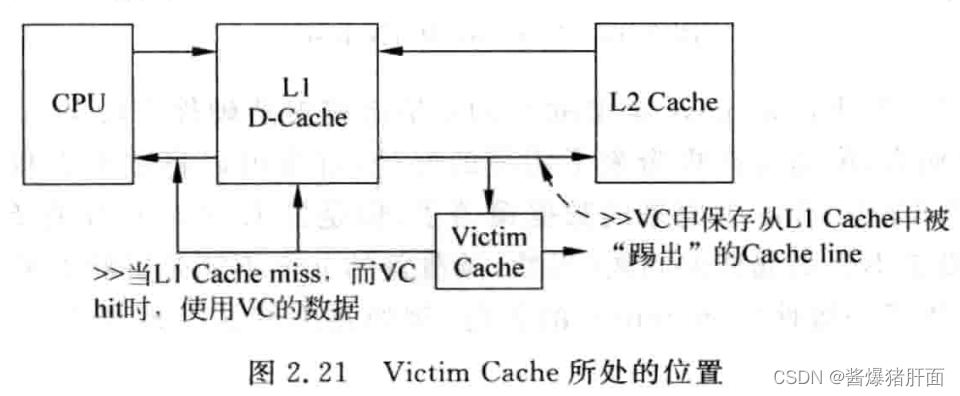 【读书笔记】《超标量处理器设计》第2章 Cache_sram multi bank-CSDN博客