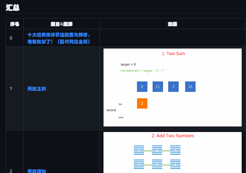 去哪里找JAVA项目练手？_哪个网站有java后端项目可用练手-CSDN博客