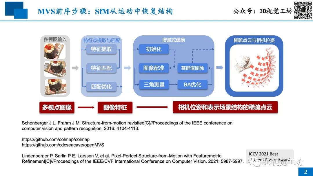 基于深度学习的三维重建MVSNet系列_mvs重建论文-CSDN博客
