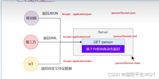 Springboot整合MVC进阶篇_spingboot中整合springmvc-CSDN博客