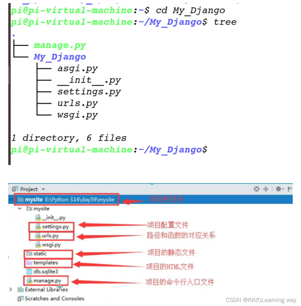 Django入门-Django简介-CSDN博客