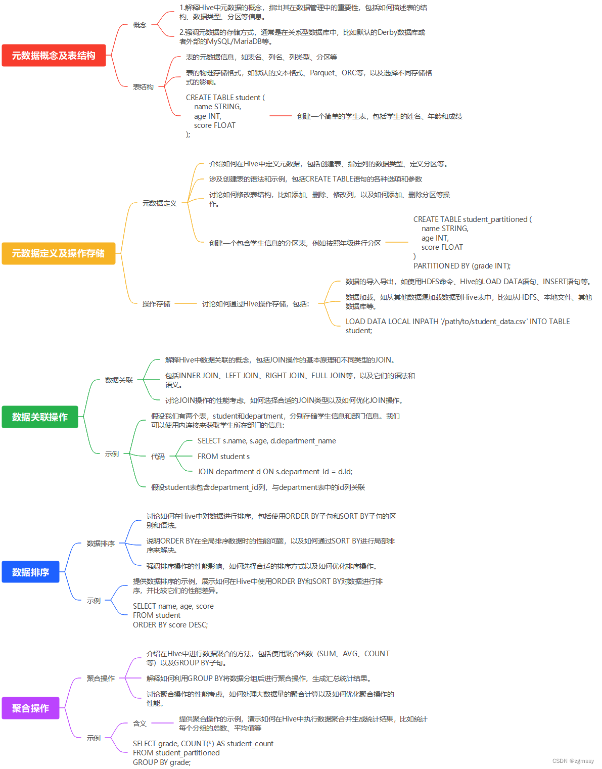 数据仓库课程笔记总结 Hive元数据及查询操作hive数仓实践总结 Csdn博客