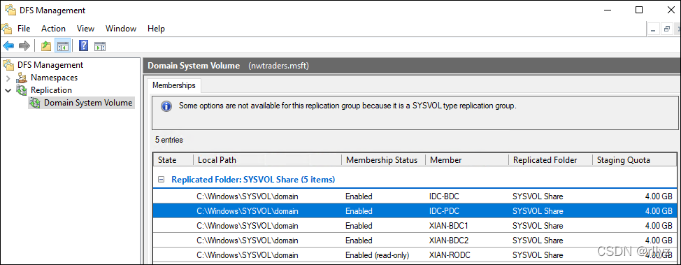 关于：维护 DFSR 中的 SYSVOL 的日常管理_sysvol dfs replication schedule-CSDN博客