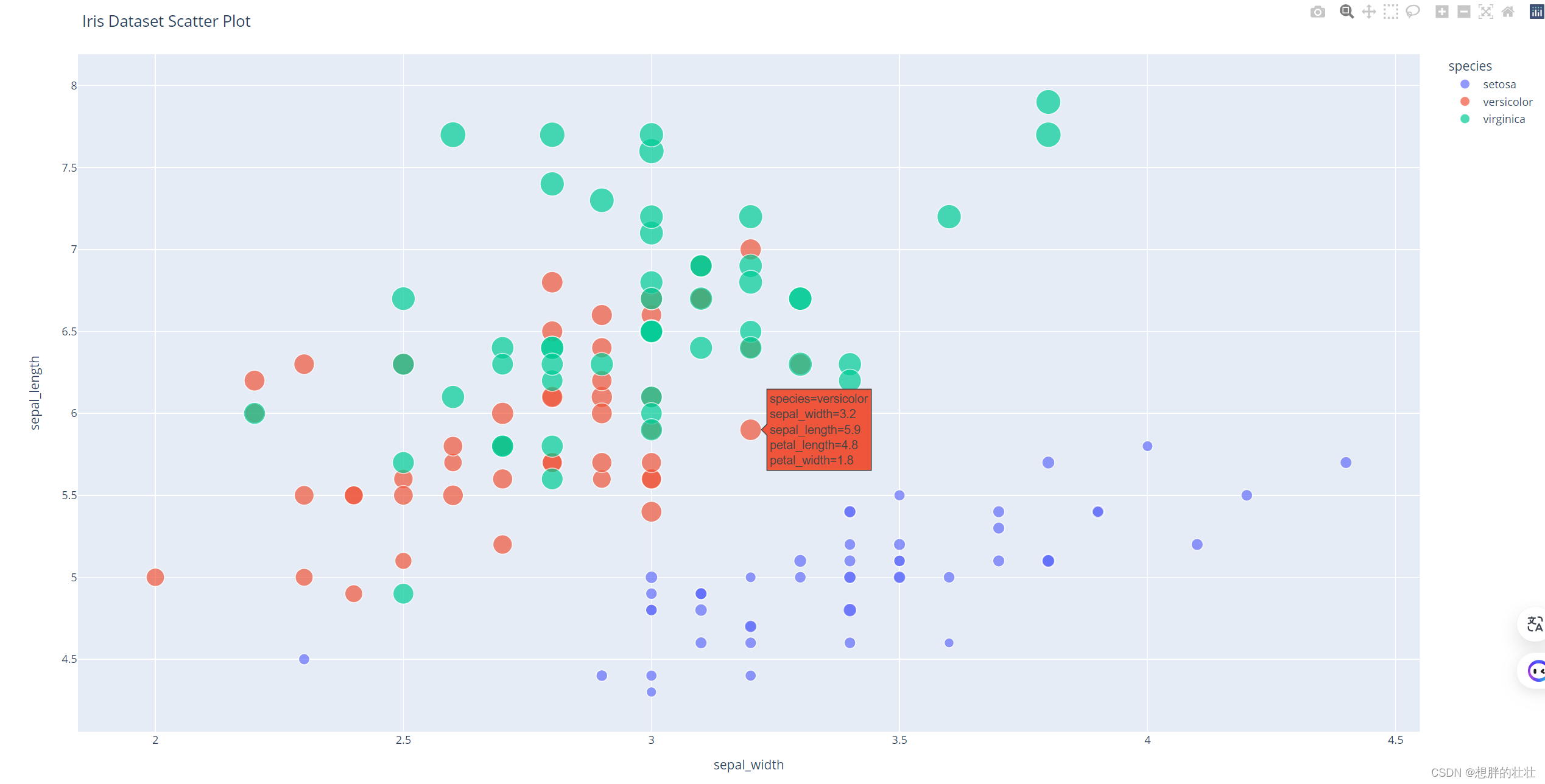 Pandas数据可视化 - Matplotlib、Seaborn、Pandas Plot、Plotly_plotly和matplotlib谁好 ...