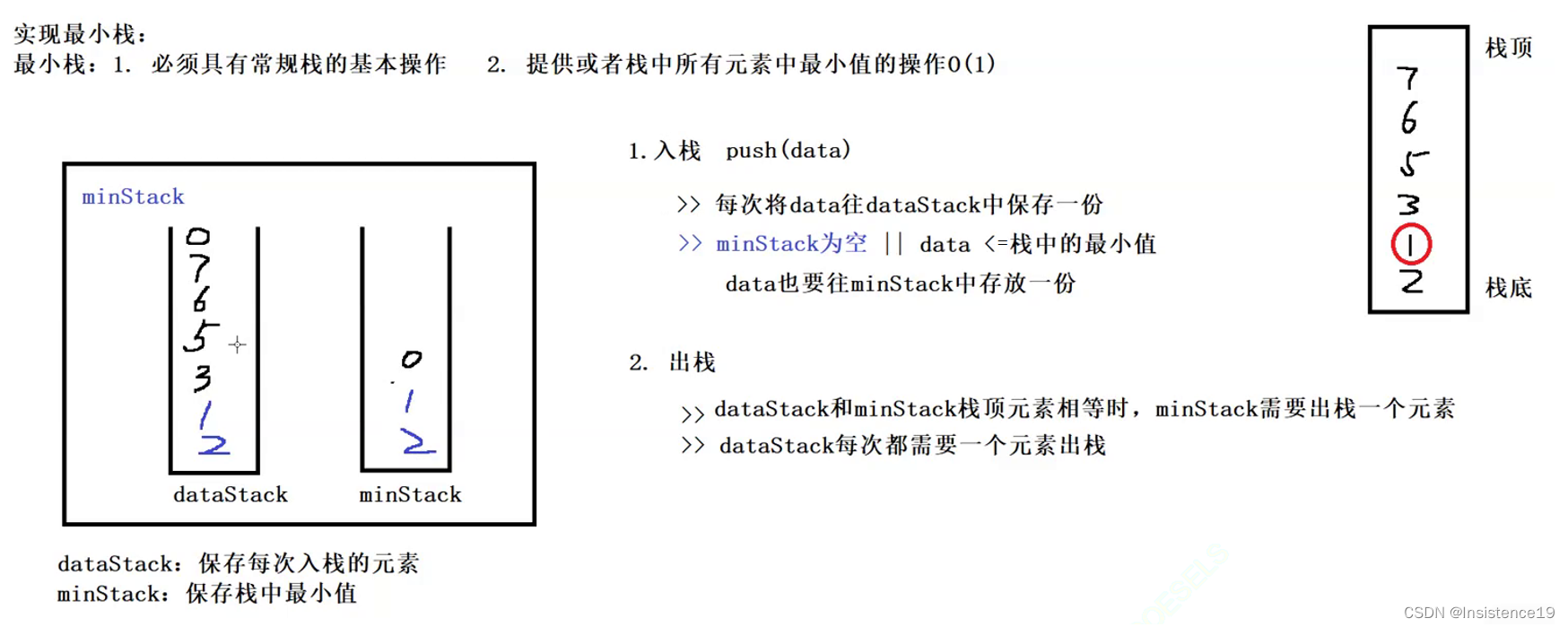 Stack 155.最小栈-CSDN博客