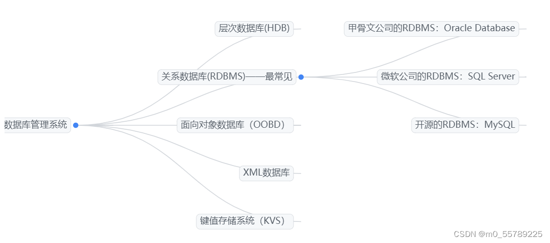 【SQL编程语言】Datawhale_在sql怎么表示postal code-CSDN博客