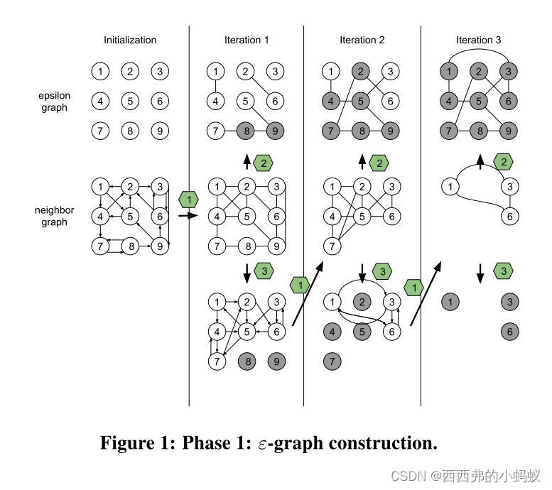 Ng Dbscan Scalable Density Based Clustering For Arbitrary Datadbscan的scalable算法 Csdn博客