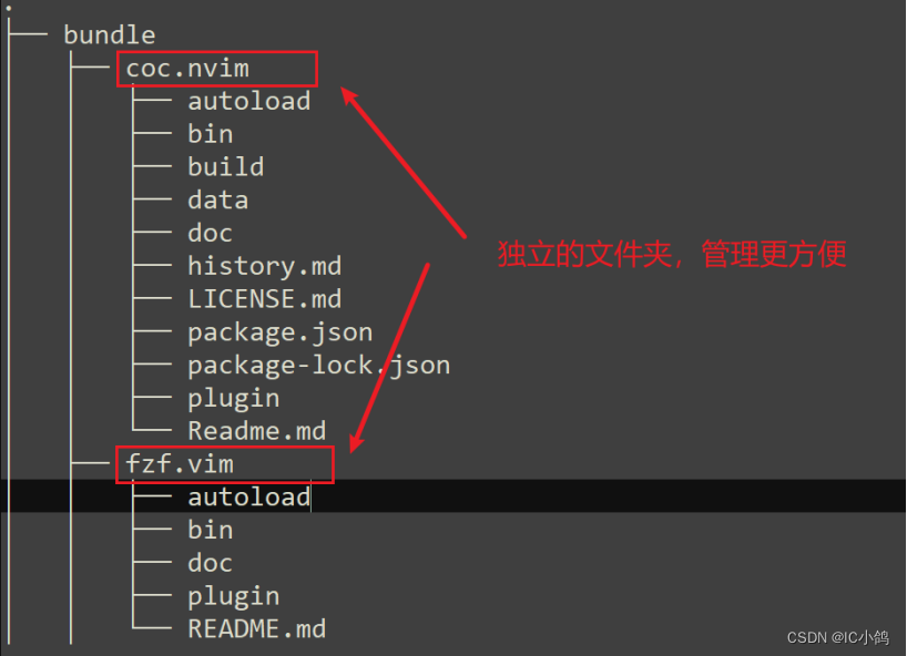 vim 插件01：插件管理神器pathogen_vim pathogen-CSDN博客