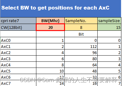 5G_Cpri_AxC个数与带宽（六）_cpri axc-CSDN博客