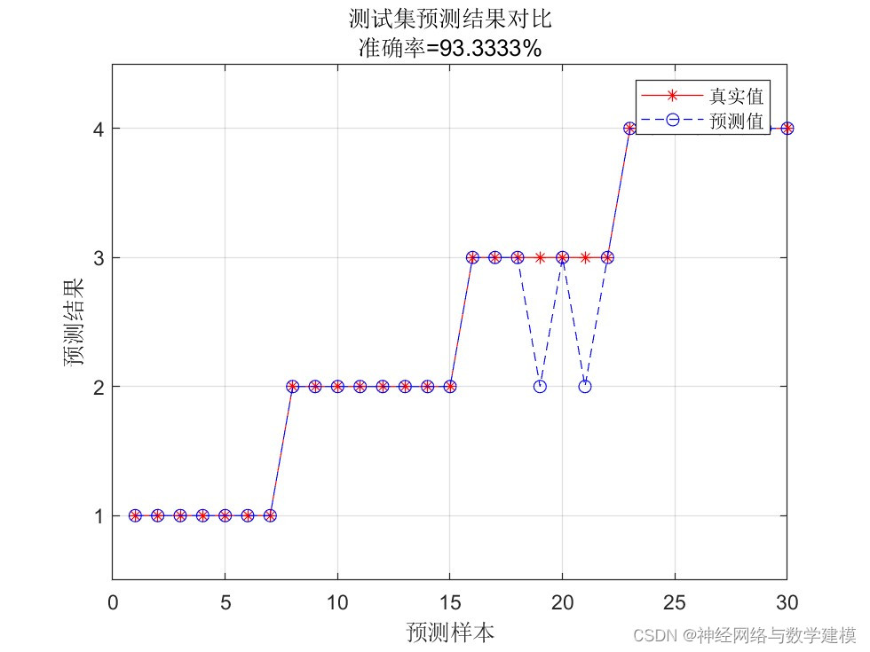 Pso Cnn Lstm多输入分类预测粒子群算法优化的卷积 长短期神经网络分类预测matlab——附代码数据 Csdn博客