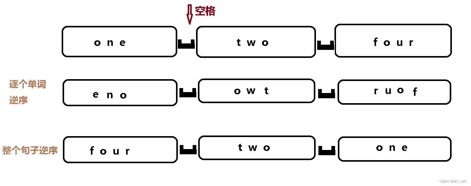 刷PAT啦1008~1010_csdn python1008 数组元素循环右移问题-CSDN博客
