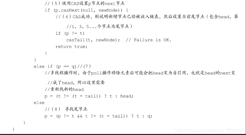 java并发编程——ConcurrentLinkedQueue原理介绍_concurrentlinkedqueue.offer-CSDN博客