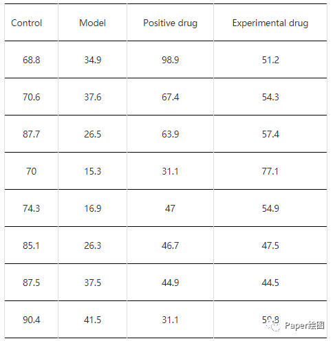 graphpad7.04多组比较p值_手把手教你用Graphpad做单因素方差分析-CSDN博客