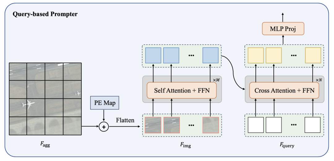 SAM+遥感：RSPrompter，遥感图像实例分割利器！-CSDN博客