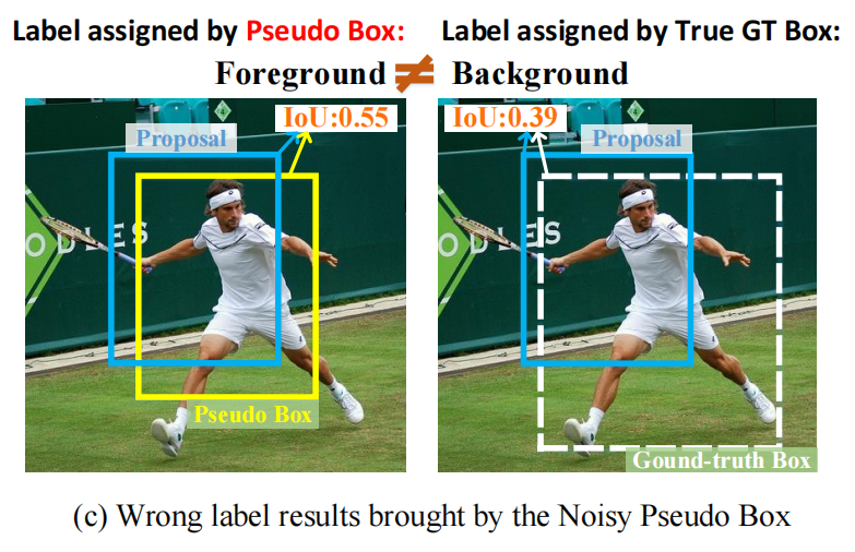 【半监督学习】3、PseCo | FPN 错位对齐的高效半监督目标检测器-CSDN博客