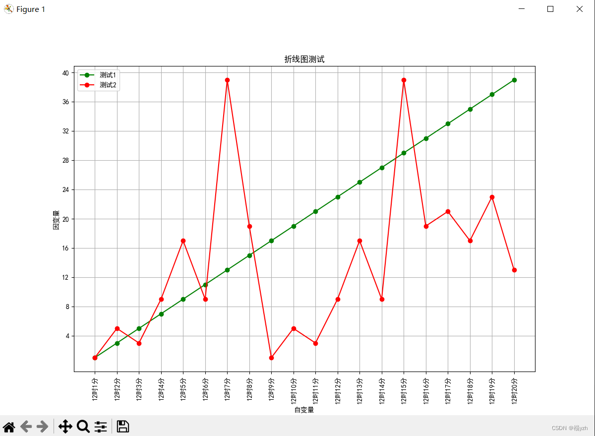 matplotlib.pyplot绘图 - 数据分析_plt.grid() 横坐标-CSDN博客
