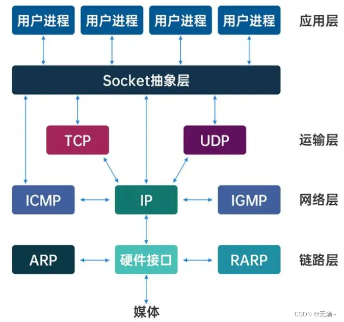 C# Socket通信-CSDN博客