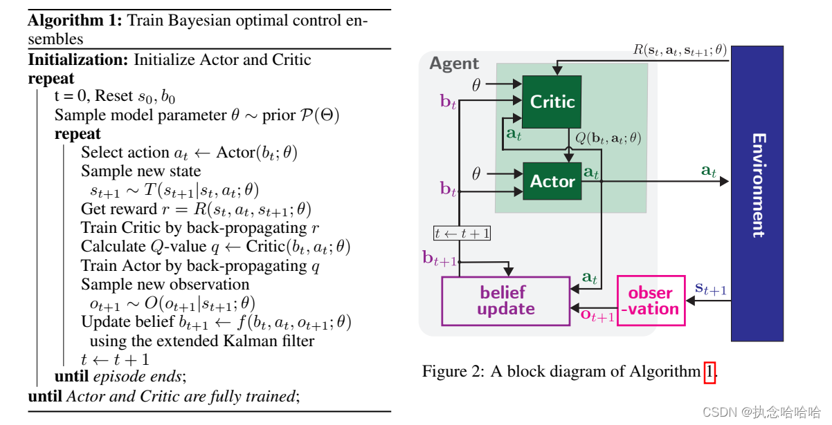 [NeurIPS 2020] Inverse Rational Control with Partially Observable ...