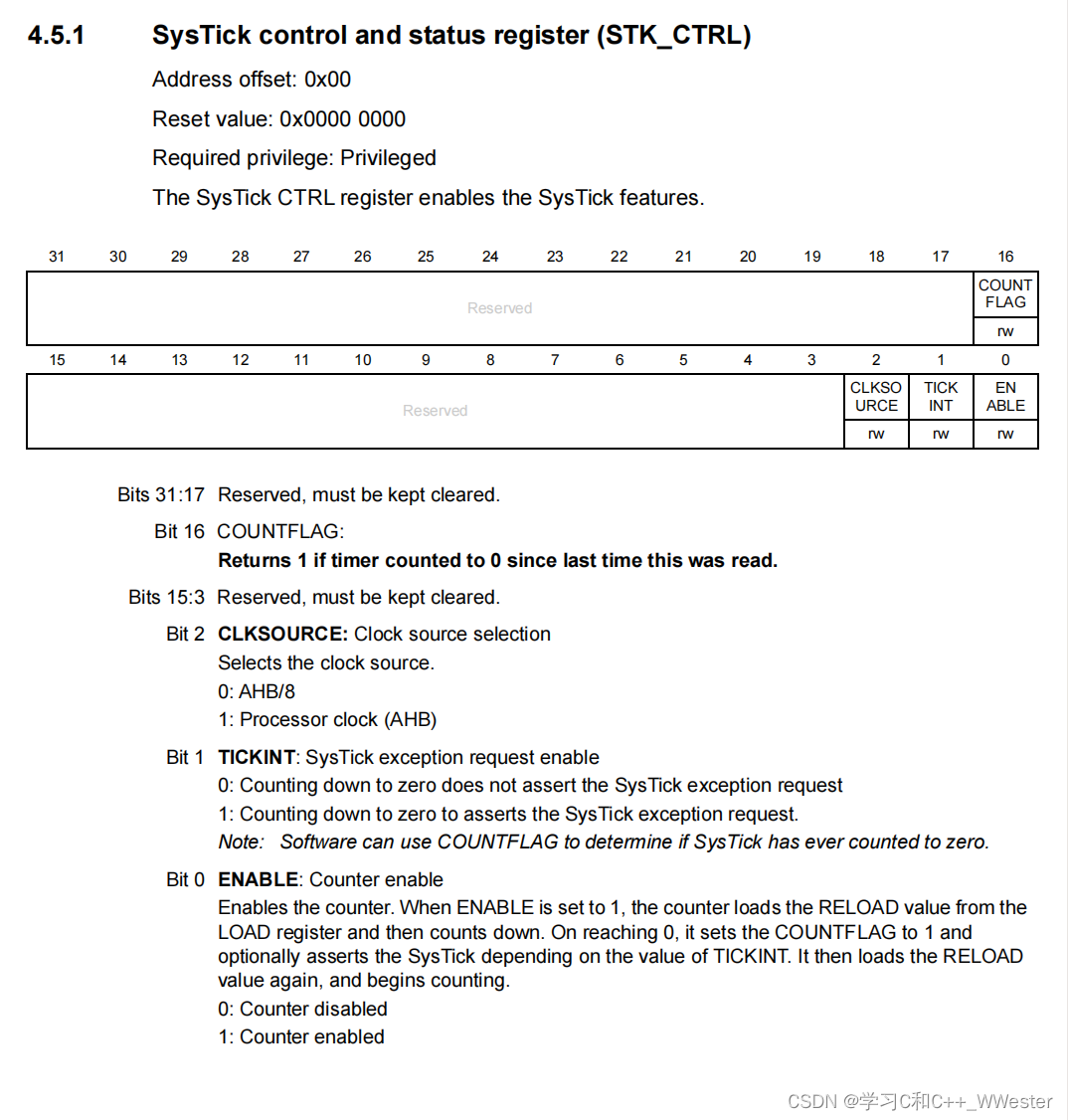 STM32 Systick 滴答定时器 (1)_stm32滴答中断-CSDN博客