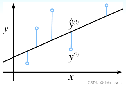 Deep learning学习笔记_train affine parameter-CSDN博客
