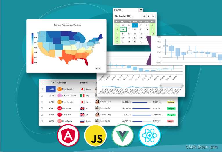 Wijmo 2022 v2 JavaScript UI Crack_wijmo 5.20222.877-CSDN博客