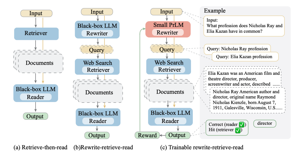 LLM RAG系列_given the following conversation, relevant context-CSDN博客