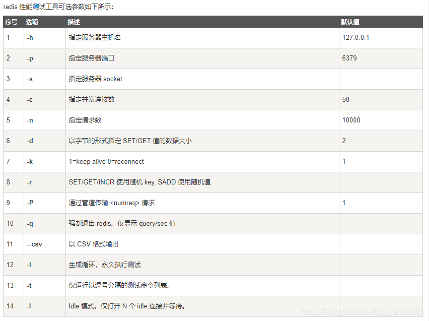 【Redis】002-Redis入门_redis百度百科-CSDN博客