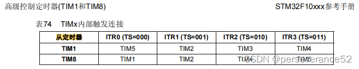 HAL STM32主从定时器联级使用_hal中stm32中如何用tim1和tim2做主从定时器-CSDN博客