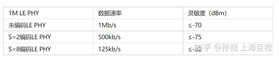 为啥需要BLE+UWB Beacon？BLE+UWB经典应用：苹果AirTag等防丢标签提示我们，或许是UWB高精度定位落地的未来发展方向 ...