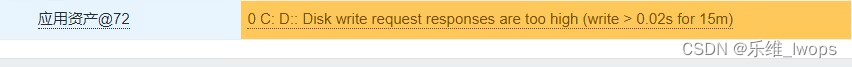 Zabbix“专家坐诊”第196期问答汇总_disk write request responses are too high (write >-CSDN博客