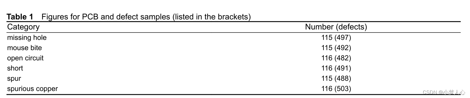 HRIPCB a challenging dataset for PCB defects detection and ...