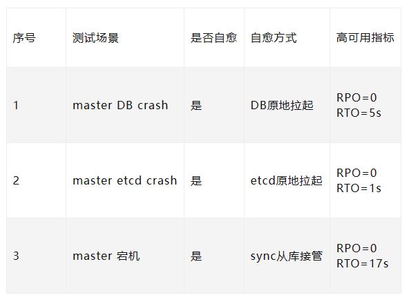 AntDB数据库灾备方案介绍-CSDN博客