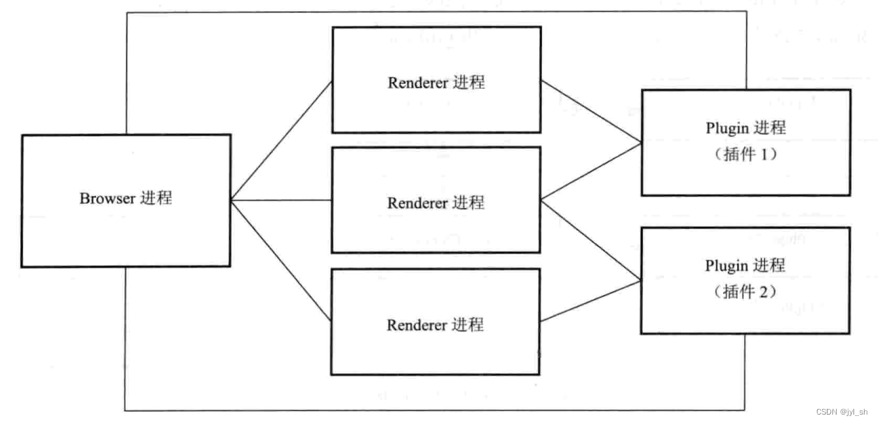 《WebKit 技术内幕》学习之十（1）： 插件与JavaScript扩展_js 拓展 实现 npapi-CSDN博客