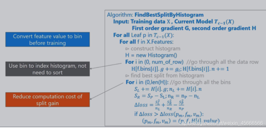 机器学习笔记27——Boosting方法之LightGBM算法原理及python实战_lightgbm算法原理及python算法实现-CSDN博客
