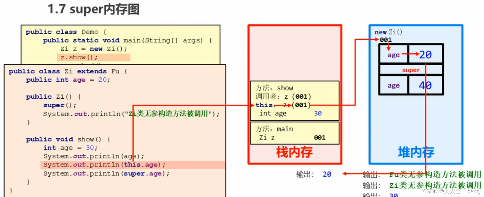 Java 继承 this super-CSDN博客