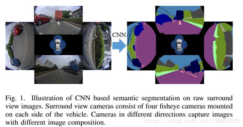 Restricted Deformable Convolution based Road Scene Semantic Segmentation Using Surround View ...