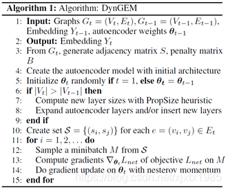 论文笔记——DynGEM: Deep Embedding Method for Dynamic Graphs-CSDN博客