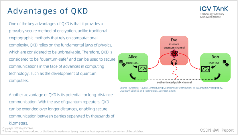 ICV: 2025年全球QKD产业规模有望达到25亿美元-CSDN博客